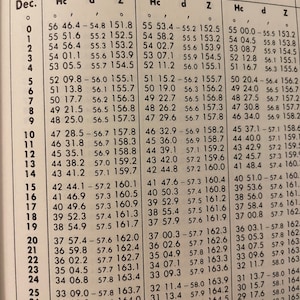 Marine Navigation Sight Reduction Tables. Vol. 3. Defense Mapping ...