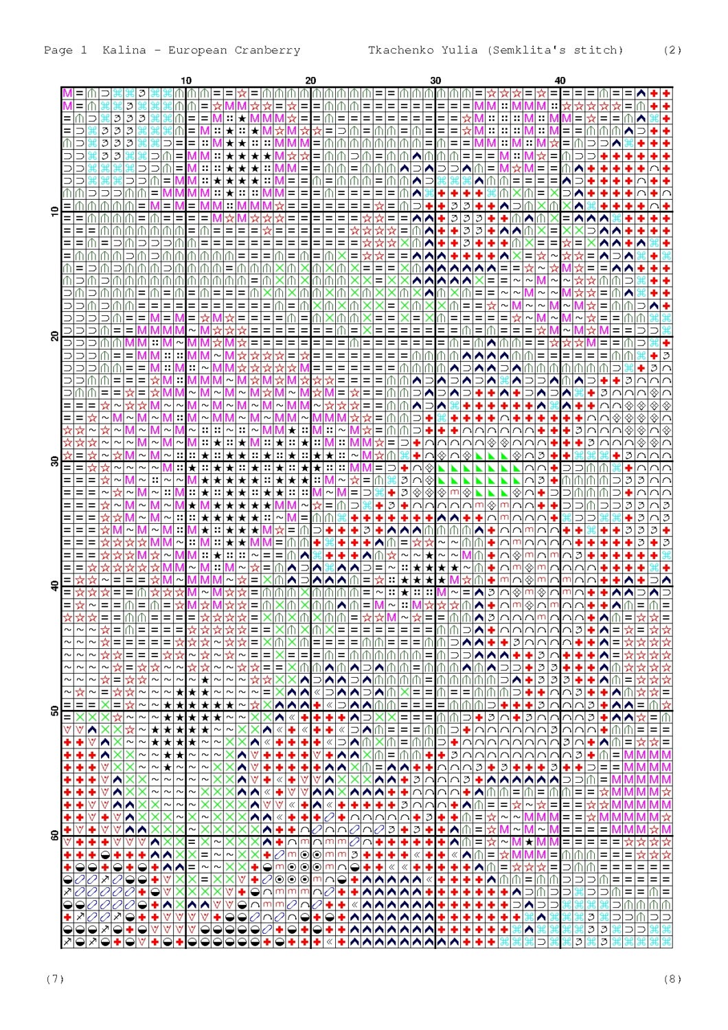 Cross Stitch Pattern, Pdf Pattern, Counted Cross Stitch Chart ...