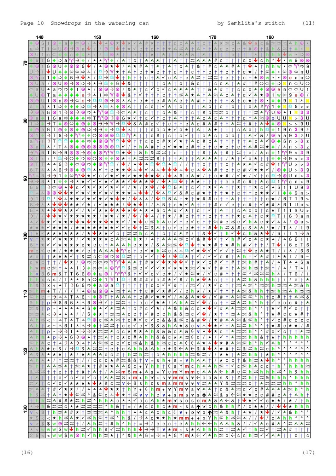 Cross Stitch Pattern, Pdf Pattern, Counted Cross Stitch Chart ...