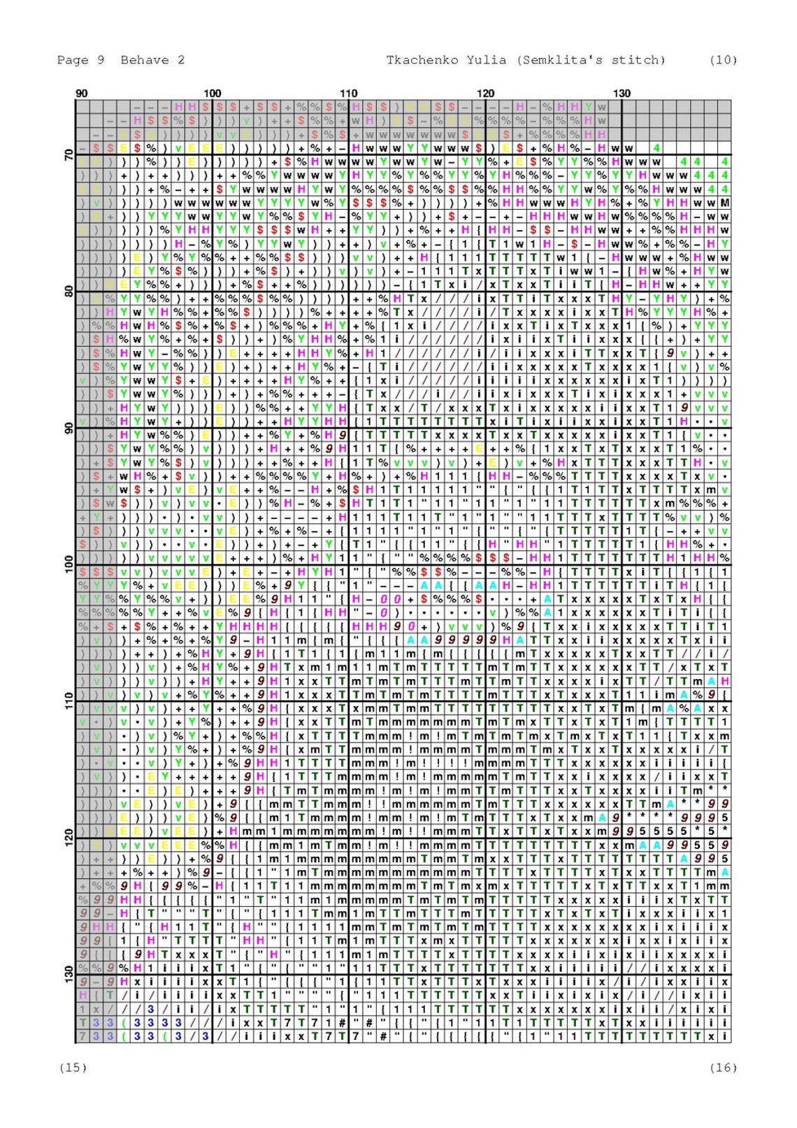 Cross Stitch Pattern, Pdf Pattern, Counted Cross Stitch Chart ...