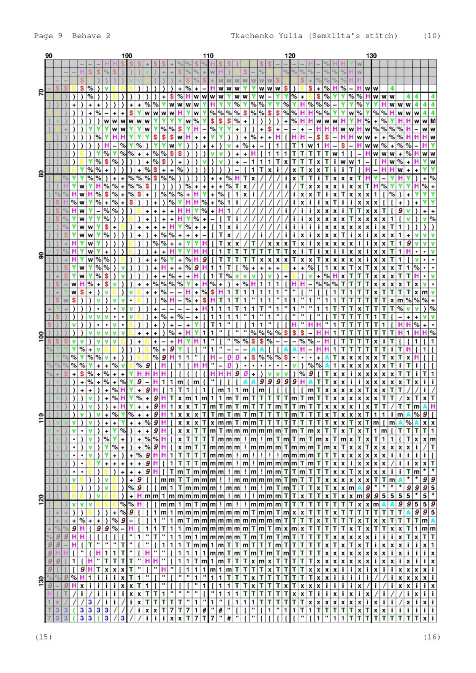 Cross Stitch Pattern, Pdf Pattern, Counted Cross Stitch Chart ...