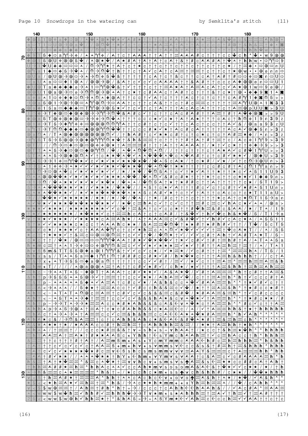 Cross Stitch Pattern, Pdf Pattern, Counted Cross Stitch Chart ...