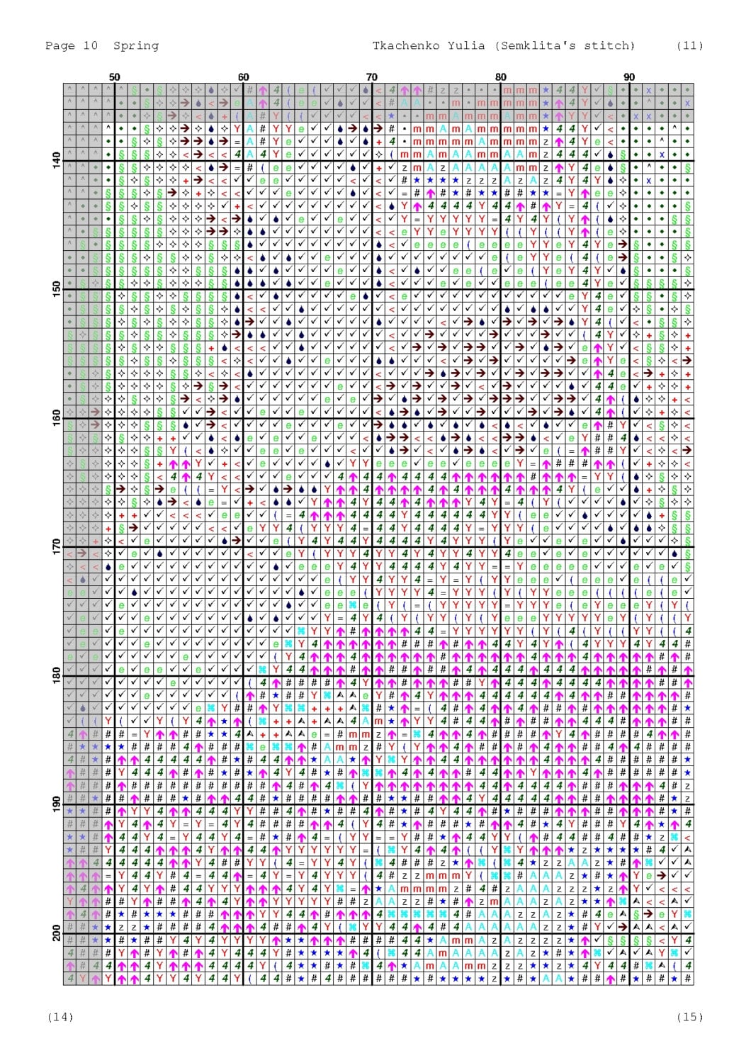 Cross Stitch Pattern Pdf Pattern Counted Cross Stitch Chart - Etsy