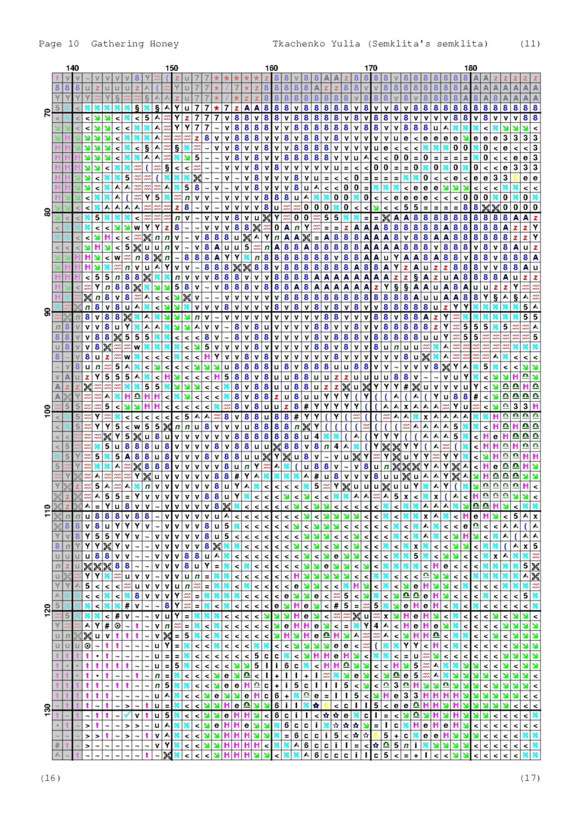 PDF Cross Stitch Pattern Instant Download Counted Cross - Etsy