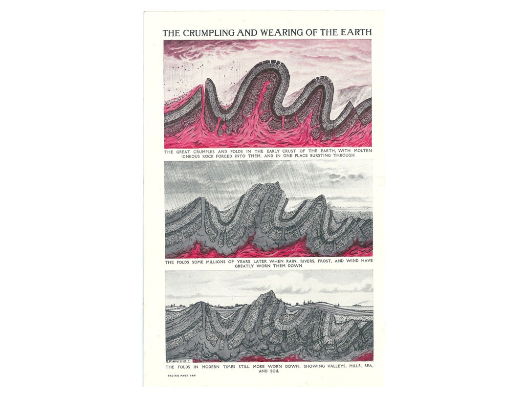 Vintage 1920's Geology Print. the Crumpling and Wearing of the Earth ...
