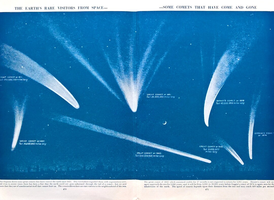 Vintage 1950s Comets Large Double Page Print. Astronomy Art Gift ...
