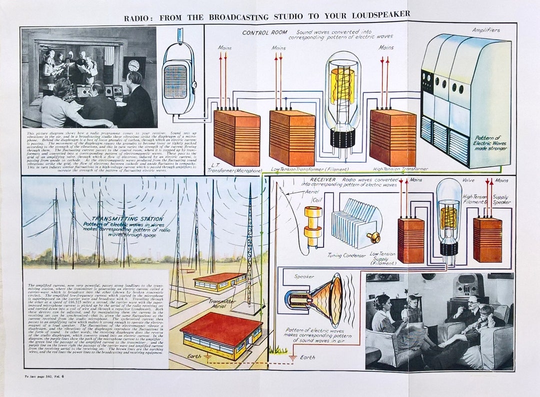 Early Radio History Lithograph Print. Genuine Original Large Fold Out ...