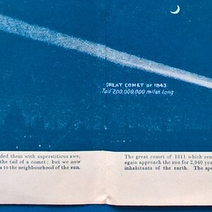 Vintage 1950s Comets Large Double Page Print. Astronomy Art Gift ...
