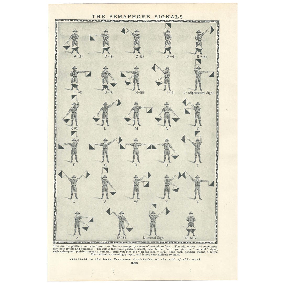 Vintage 1920's Semaphore Print. Alphabet Flags Signals Signalling Art ...