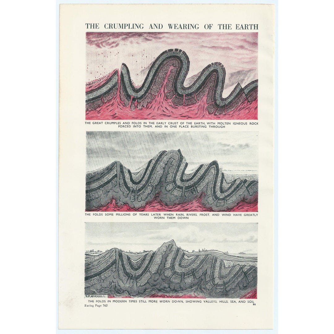 Vintage 1950's Geology Print. the Crumpling and Wearing of the Earth ...