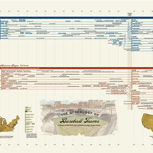 Genealogy of Baseball Teams - American and National League Names and ...