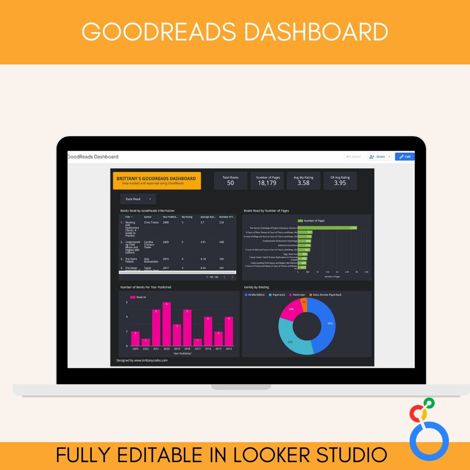 Goodreads Dashboard | Looker Studio Template (digital Download) - Etsy
