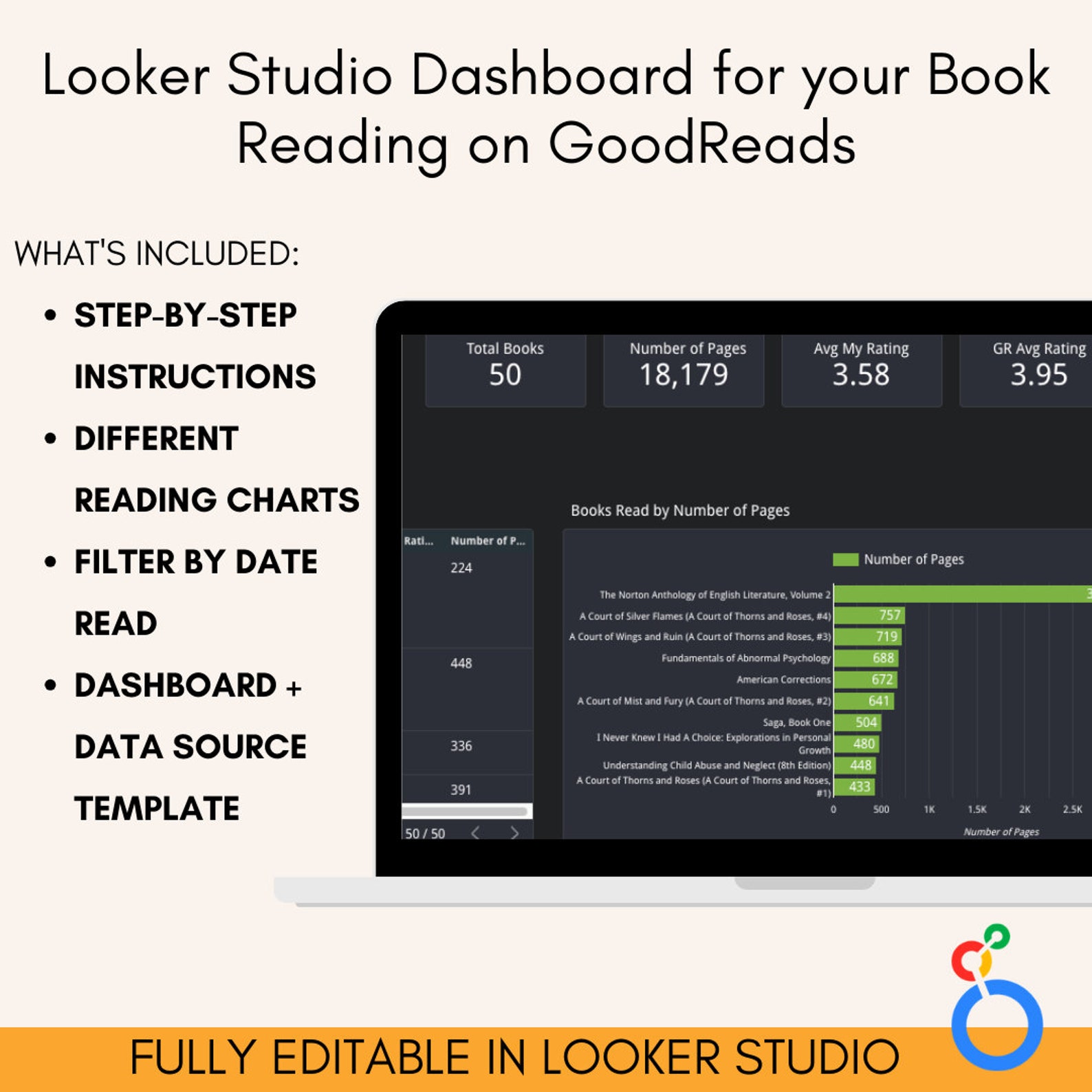 Goodreads Dashboard | Looker Studio Template (digital Download) - Etsy
