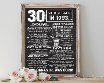 30th Birthday Poster. 30th Floral Birthday Chalkboard. Back in - Etsy