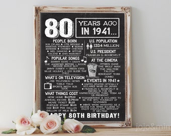 80 Years Ago Sign - Etsy