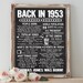 1959 Facts Newspaper Style, What Happened in 1959, 1959 Year You Were ...