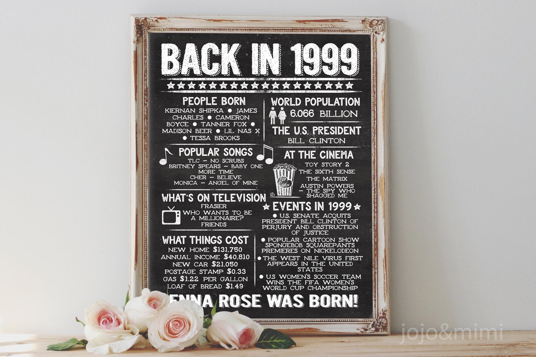 Back in 1999 Personalized PRINTABLE Chalkboard Poster the Year You Were ...