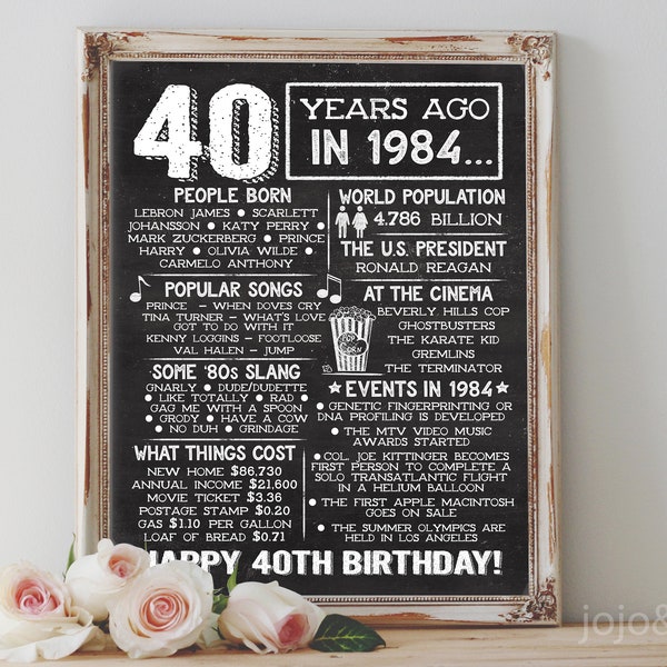 Back in 1984 Poster - Etsy