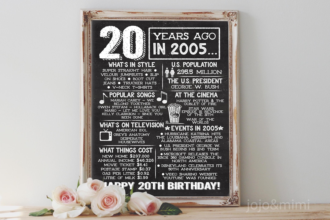 Instant 'back in 2005' Printable Birthday Year You Were Born Facts ...