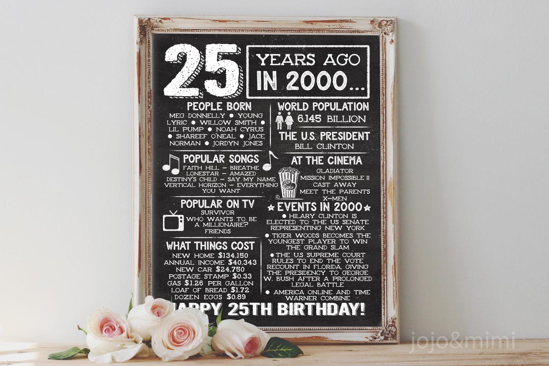 Instant 'BACK IN 2000' Printable Birthday Milestone Sign Party Decor ...