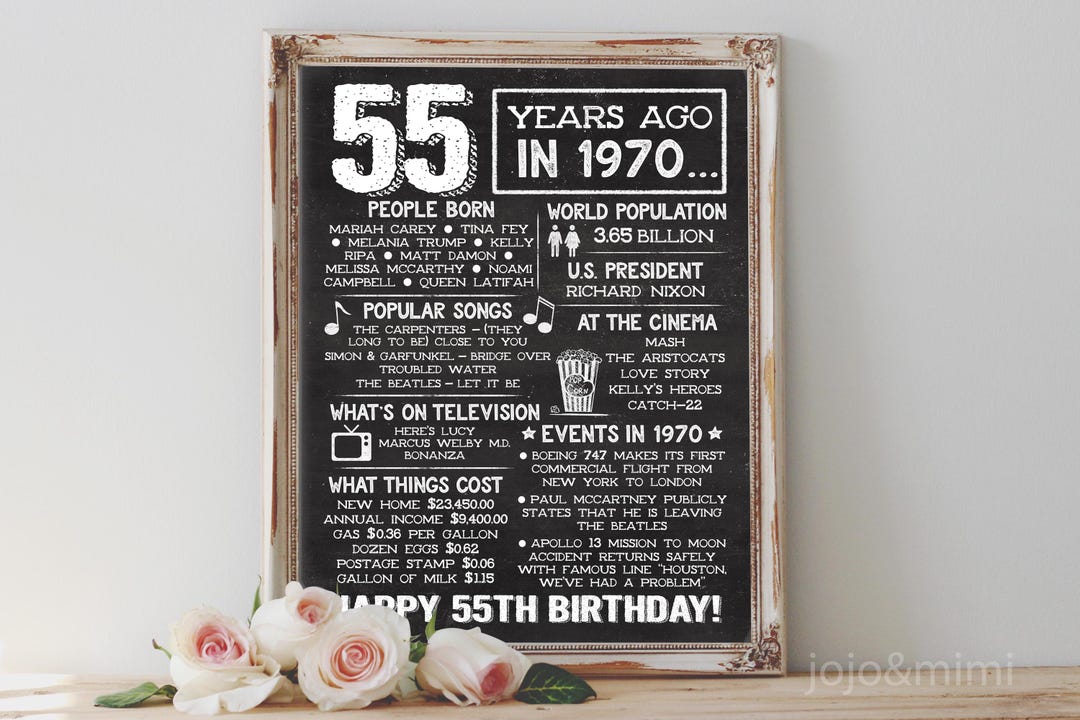 Instant 'BACK IN 1970' Printable Year You Were Born Birthday Sign Party ...