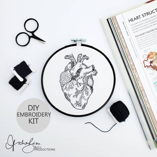 Embroidery Anatomy - Etsy