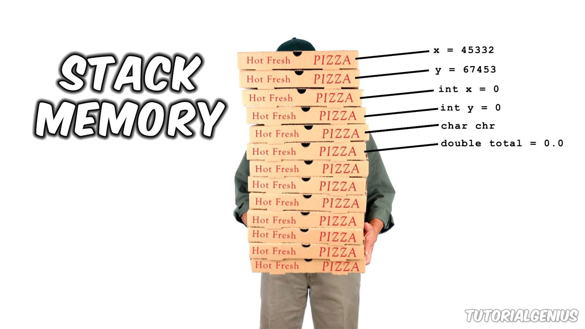 C Software Development for Absolute Beginners 12 Hours of C Programming University College ...