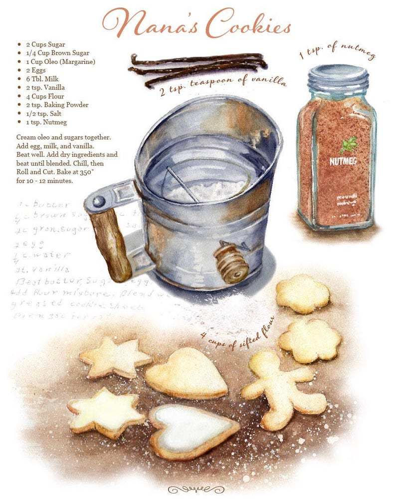 Custom Recipe Art of Your Family's Favorite Baked Goods, Culinary ...