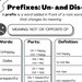 Prefixes Un- and Dis-, 2-pg Anchor Chart and Worksheet, Printable - Etsy