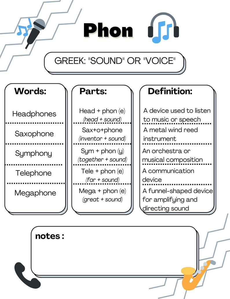 Phon2 Pg Greek Root Anchor Chart and Worksheet Prefix - Etsy
