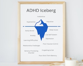 Adhd Iceberg Poster - Etsy