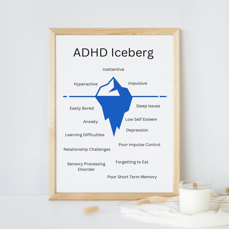 Adhd Posters - Etsy