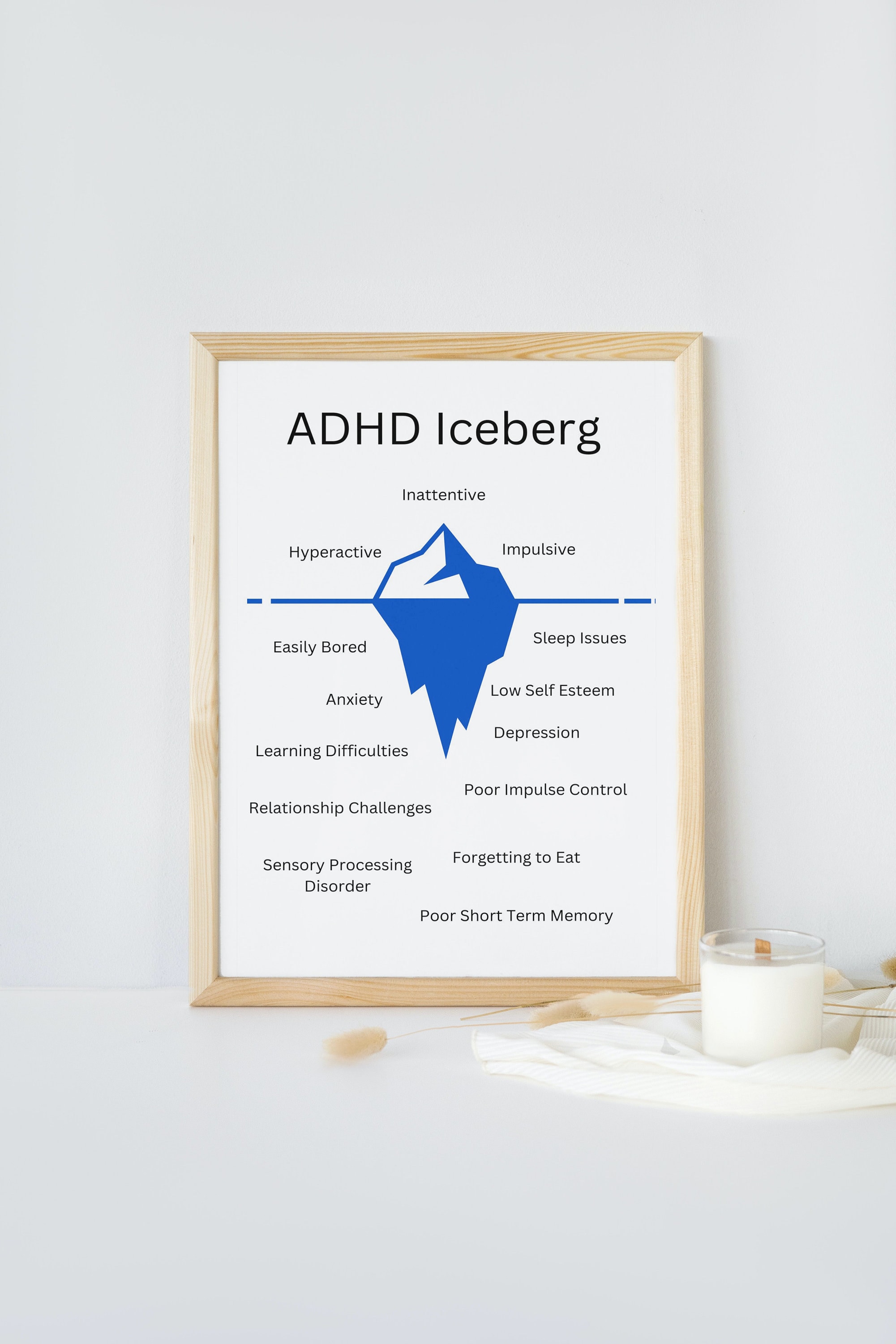 ADHD Iceberg Poster, 11x17 Inches, Printable, Digital Download - Etsy
