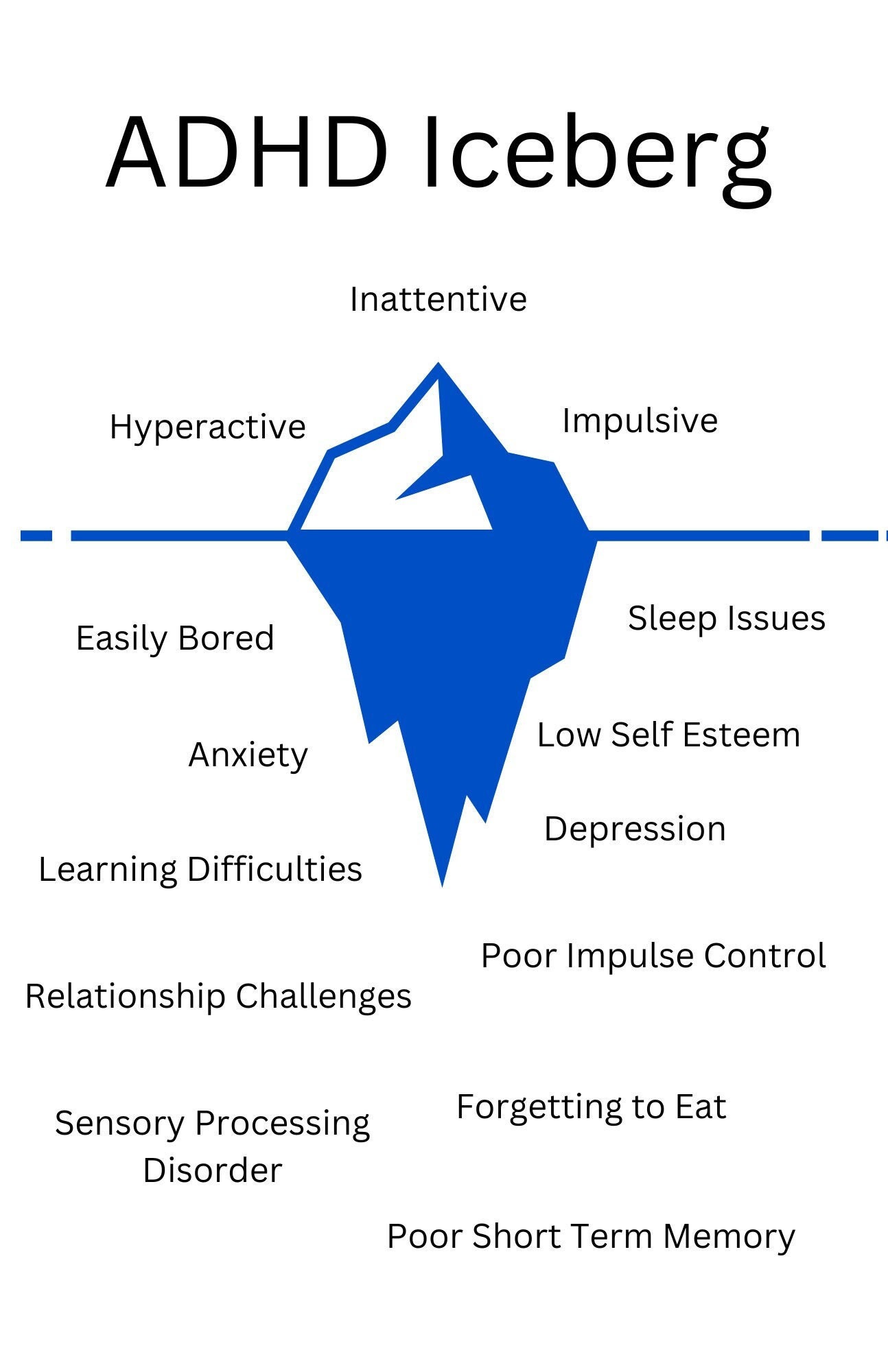 ADHD Iceberg Poster, 11x17 Inches, Printable, Digital Download - Etsy