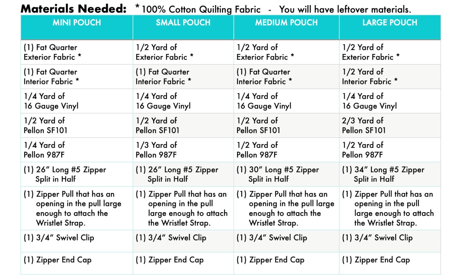 Clear View Pouch in Four Sizes PDF Digital Pattern Instant - Etsy