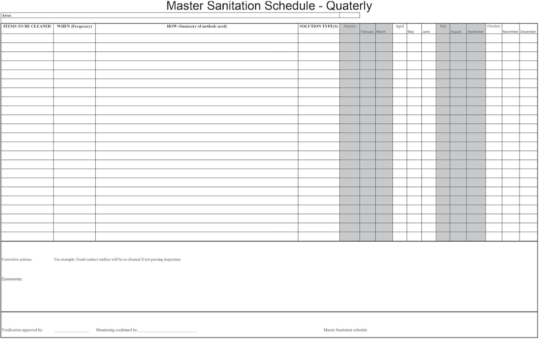 Food Safety Program Master Sanitation Schedule - Quaterly - Etsy