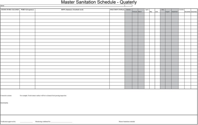 Food Safety Program Master Sanitation Schedule - Quaterly - Etsy