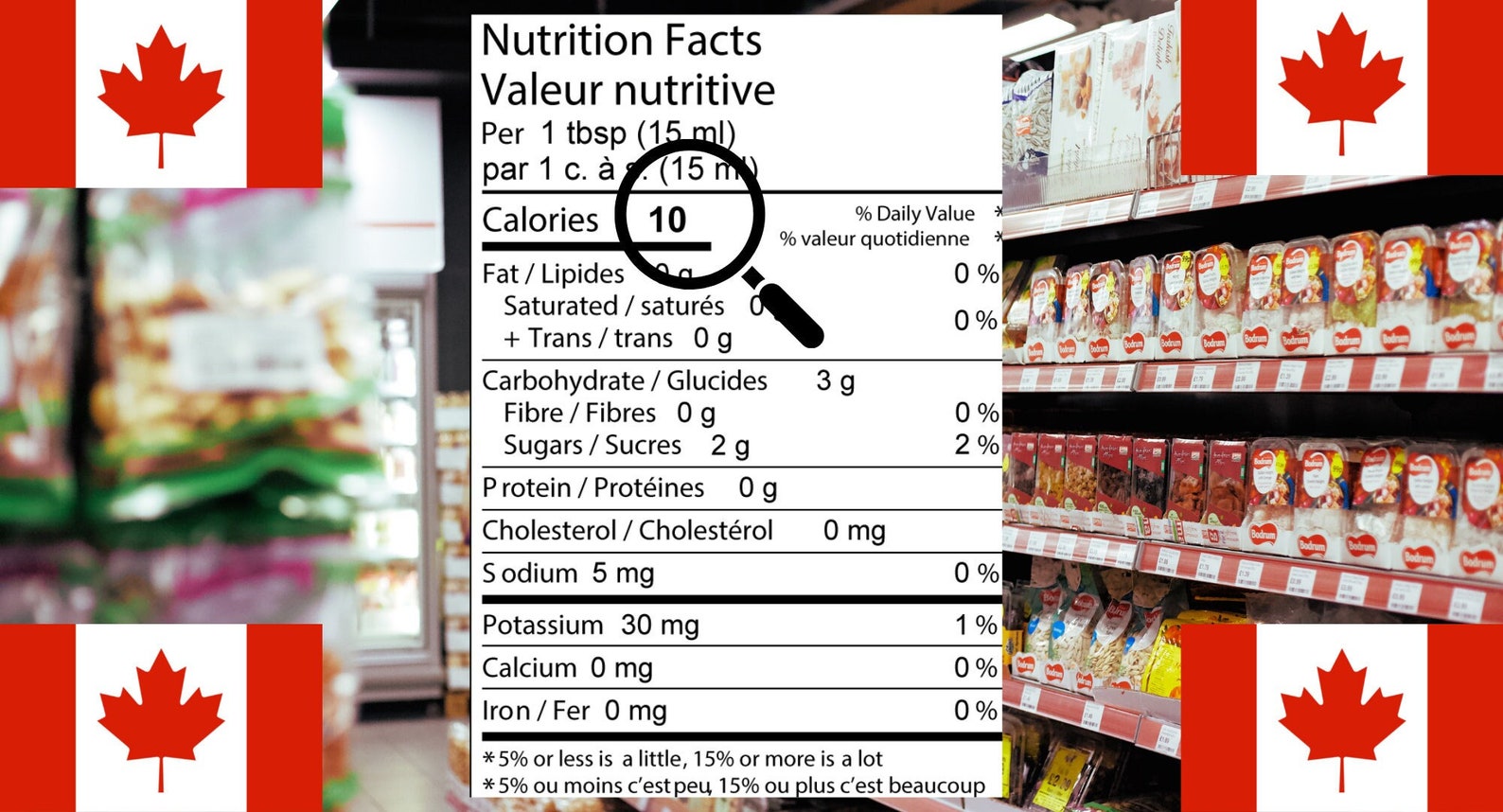 Nutrition Facts Standard Format for Canadian Label. STOP. You Need ...