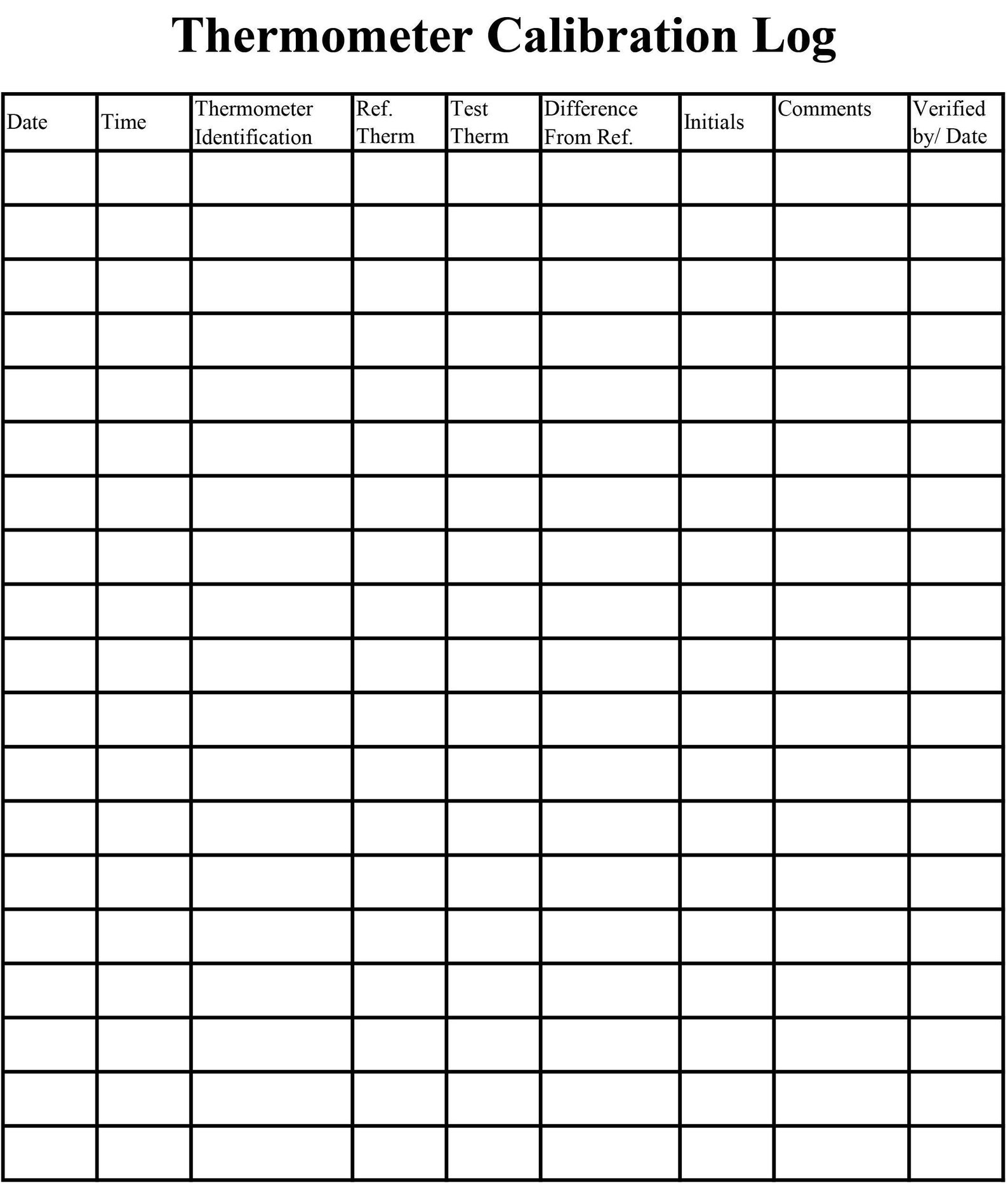 Food Safety Program Thermometer Calibration Log - Etsy