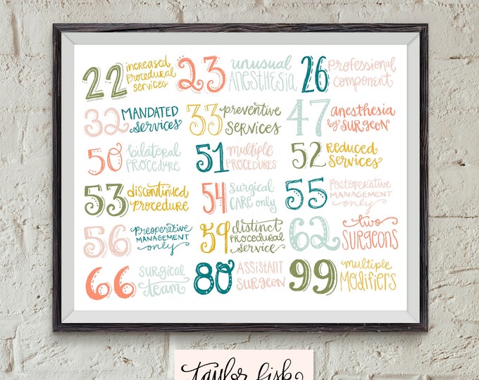 Medical Coding Modifiers Cheat Sheet - Etsy Canada