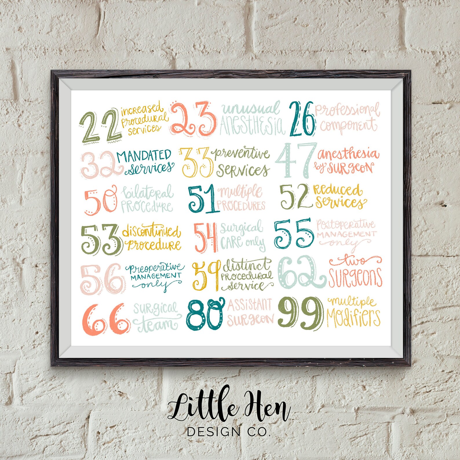 Medical Coding Modifiers Printable Art Digital Download - Etsy