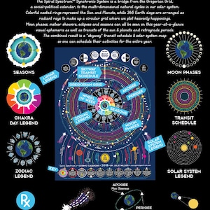 2025 Cosmic Calendar Featuring Zodiac, Moon Phases (astrology ...