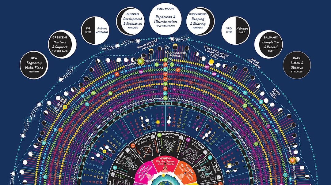 2025 Cosmic Calendar Featuring Zodiac, Moon Phases (astrology ...