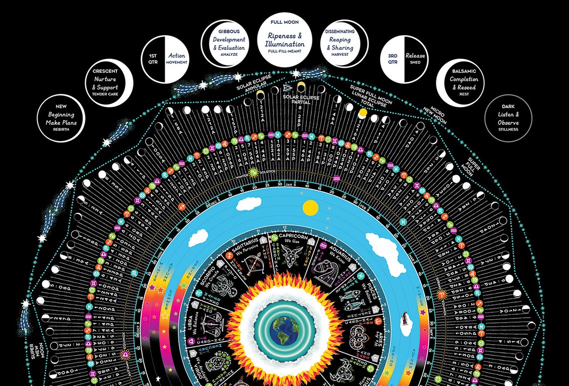 2025 Luna Sol Calendar Featuring Zodiac, Moon Phases, Circadian Cycles ...
