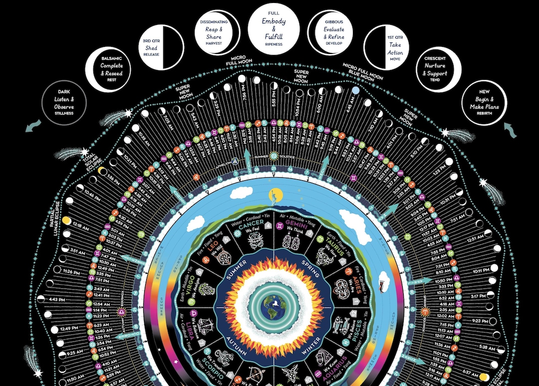 2026 Luna Sol Calendar Featuring Zodiac, Moon Phases, Circadian Cycles ...