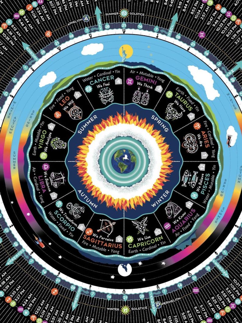 2026 Luna Sol Calendar Featuring Zodiac, Moon Phases, Circadian Cycles ...
