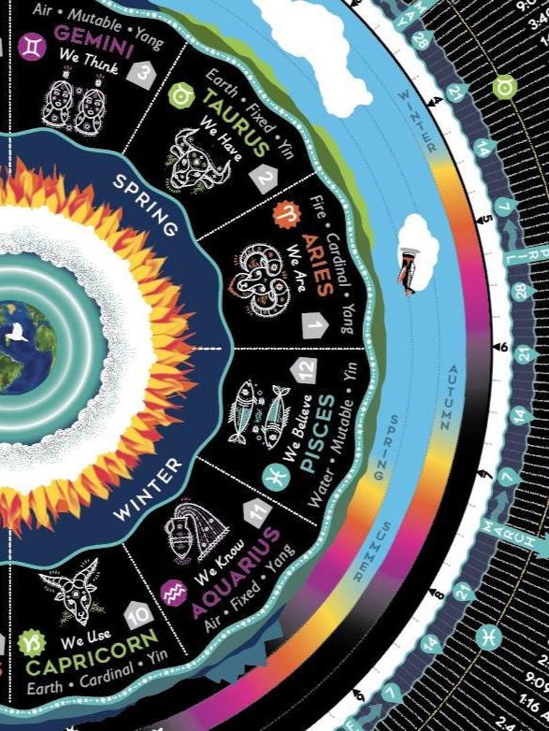2026 Luna Sol Calendar Featuring Zodiac, Moon Phases, Circadian Cycles ...