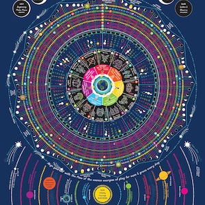 2025 Cosmic Calendar Featuring Zodiac, Moon Phases (astrology ...