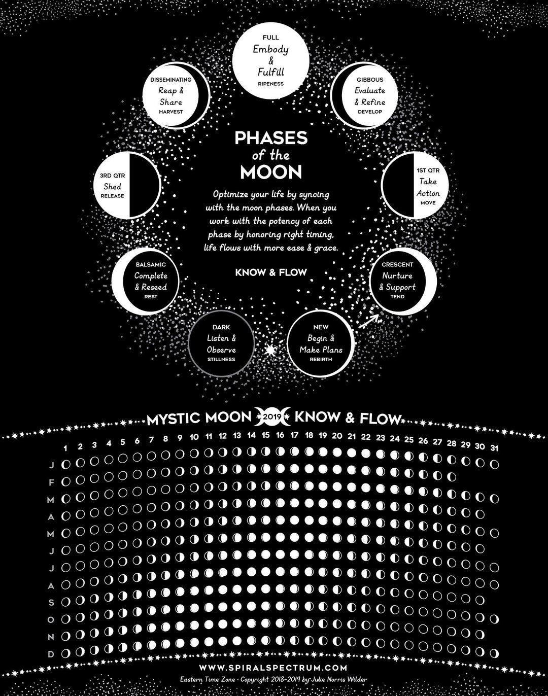 2025 Moon Phase Chart 11" X 14" | Lunar Phase Calendar | Phases of the ...