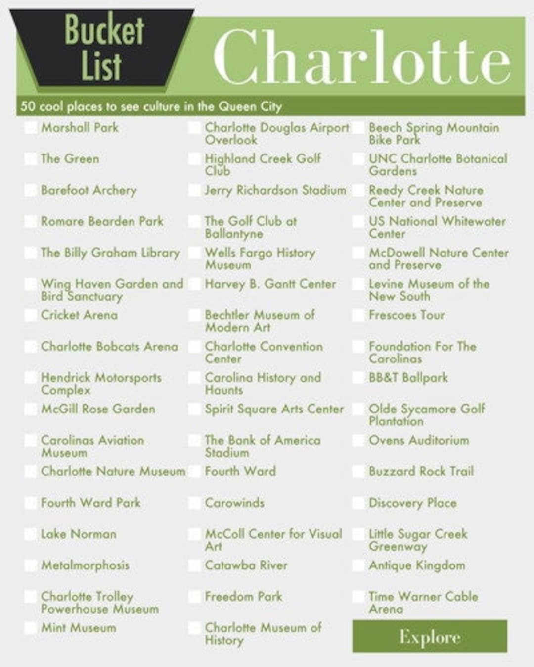 Bucket List Charlotte North Carolina Bucket List in Your Choice of ...